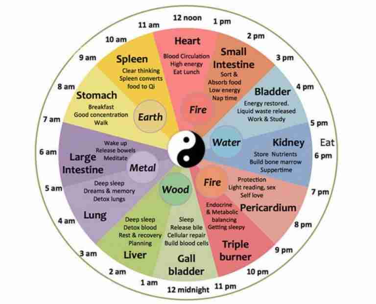 What Are The 5 Elements Of Feng Shui? (Wuxing)