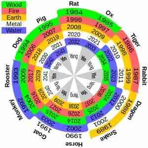 What Is Sexagenary Cycle？- Chinese 60-year Cycle